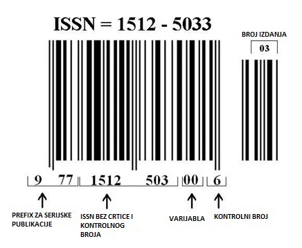ISSN - International Standard Serial Number - NUB BiH